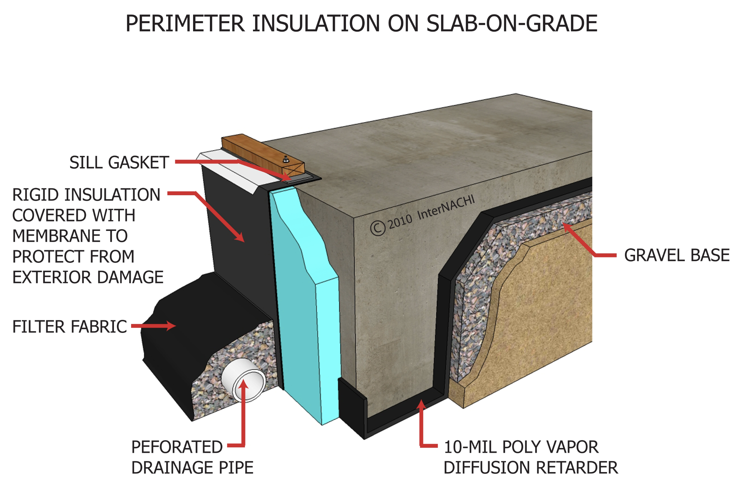 Inspecting Frost Protected Shallow Foundations Fpsf In Irc R403 3